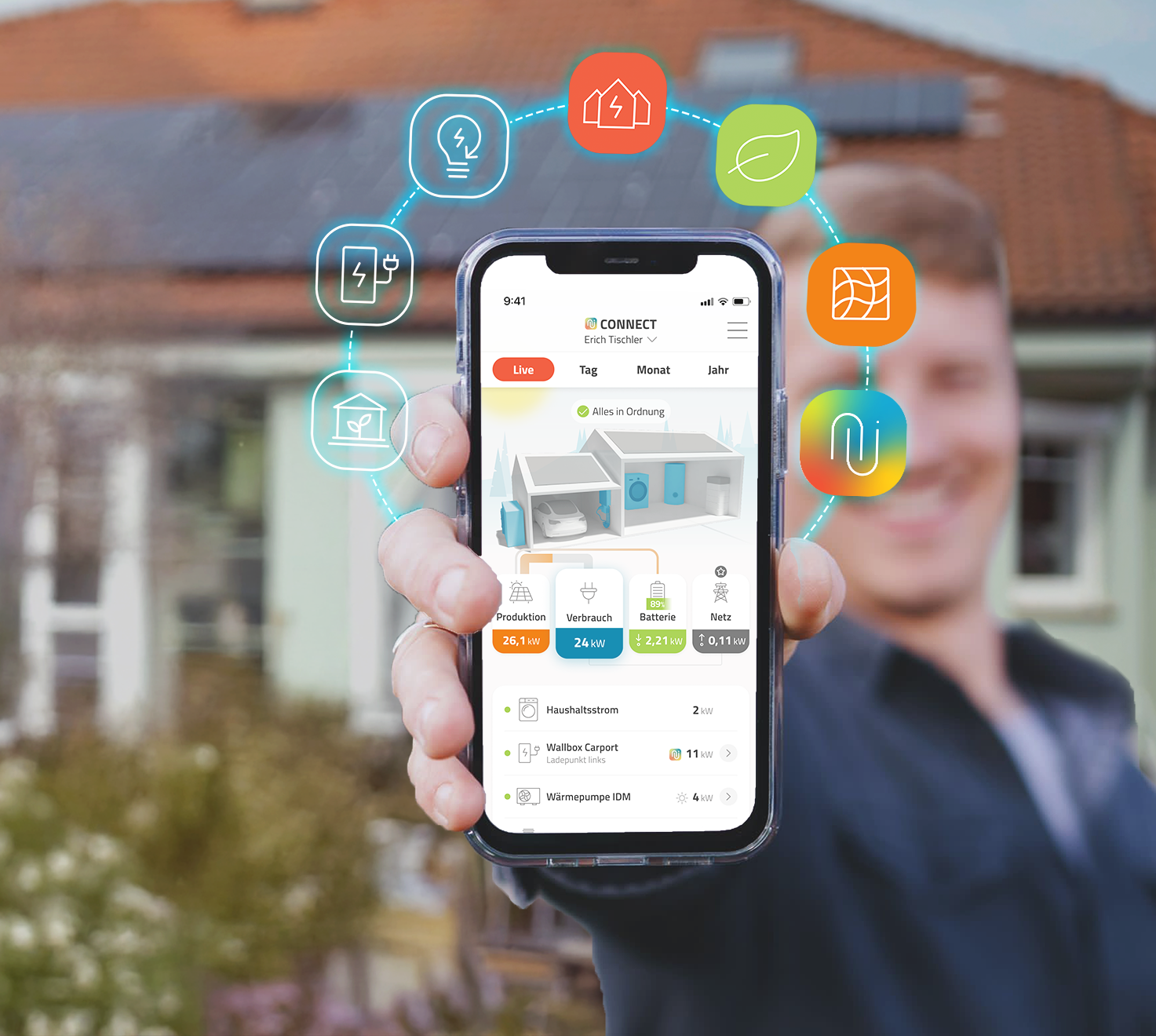 neoom CONNECT Ai Energiemanagement