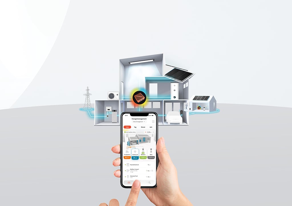 neoom CONNECT Ai Energiemanagement