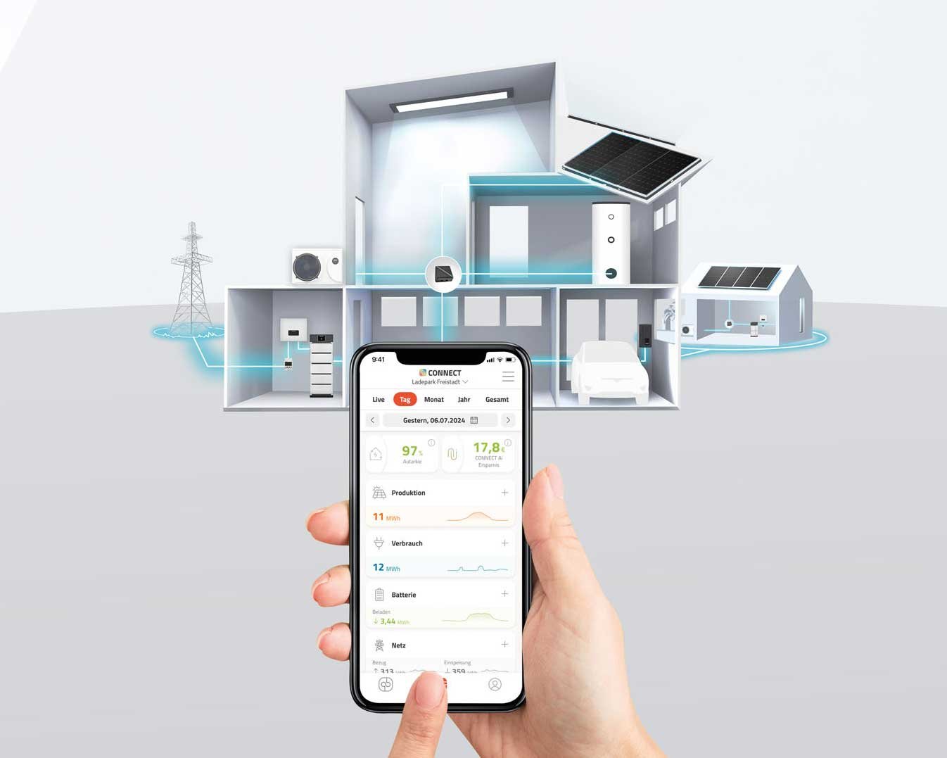 neoom CONNECT Ai Energiemanagement