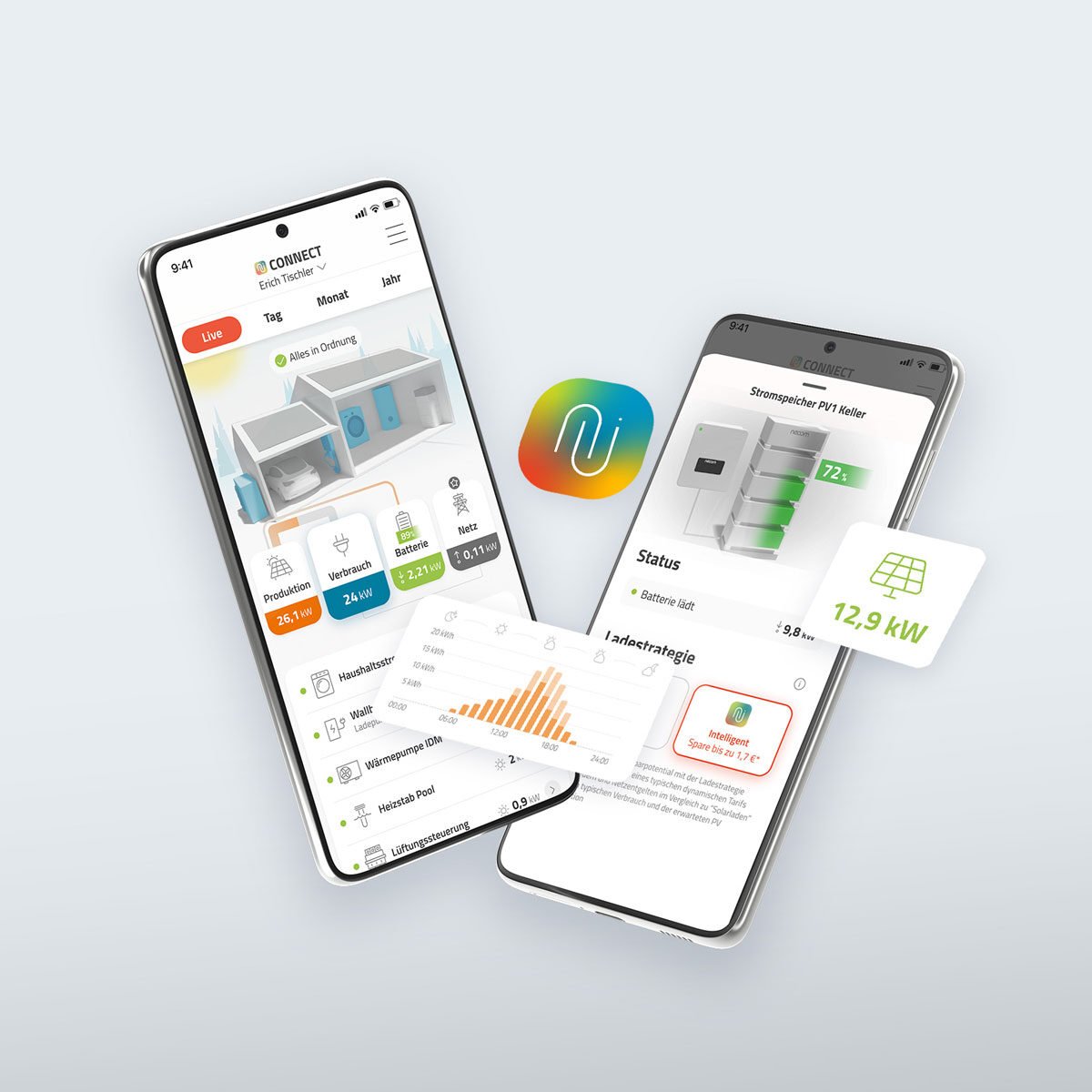 neoom CONNECT Energiemanagement